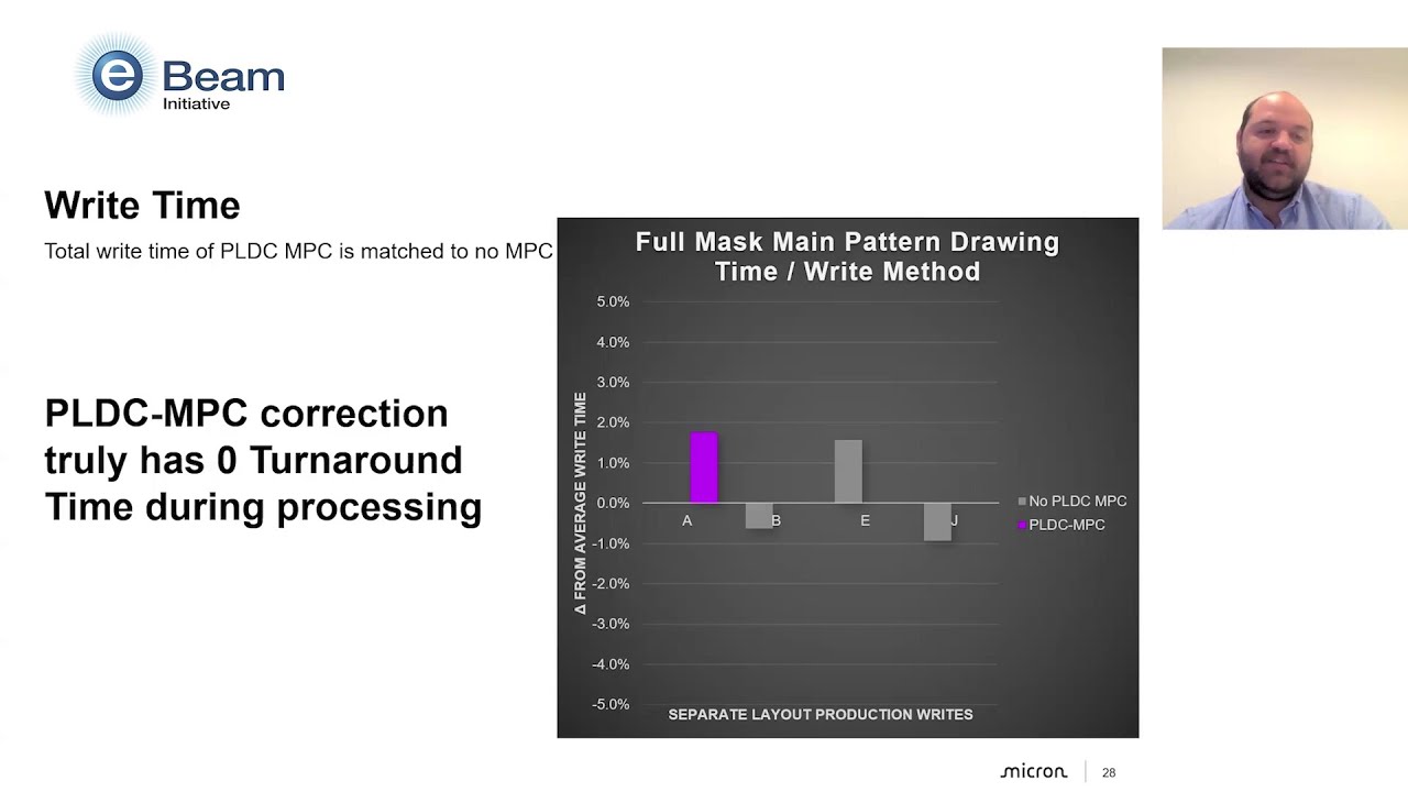 Tech Talk: Micron Demonstrates PLDC-MPC Correction Results - YouTube