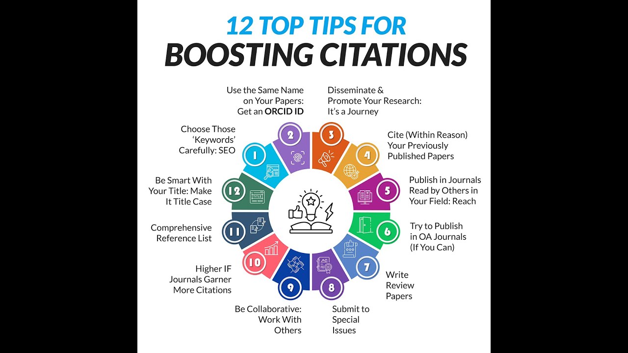12 Step Program To (Ethically) Boost Your Citations - YouTube