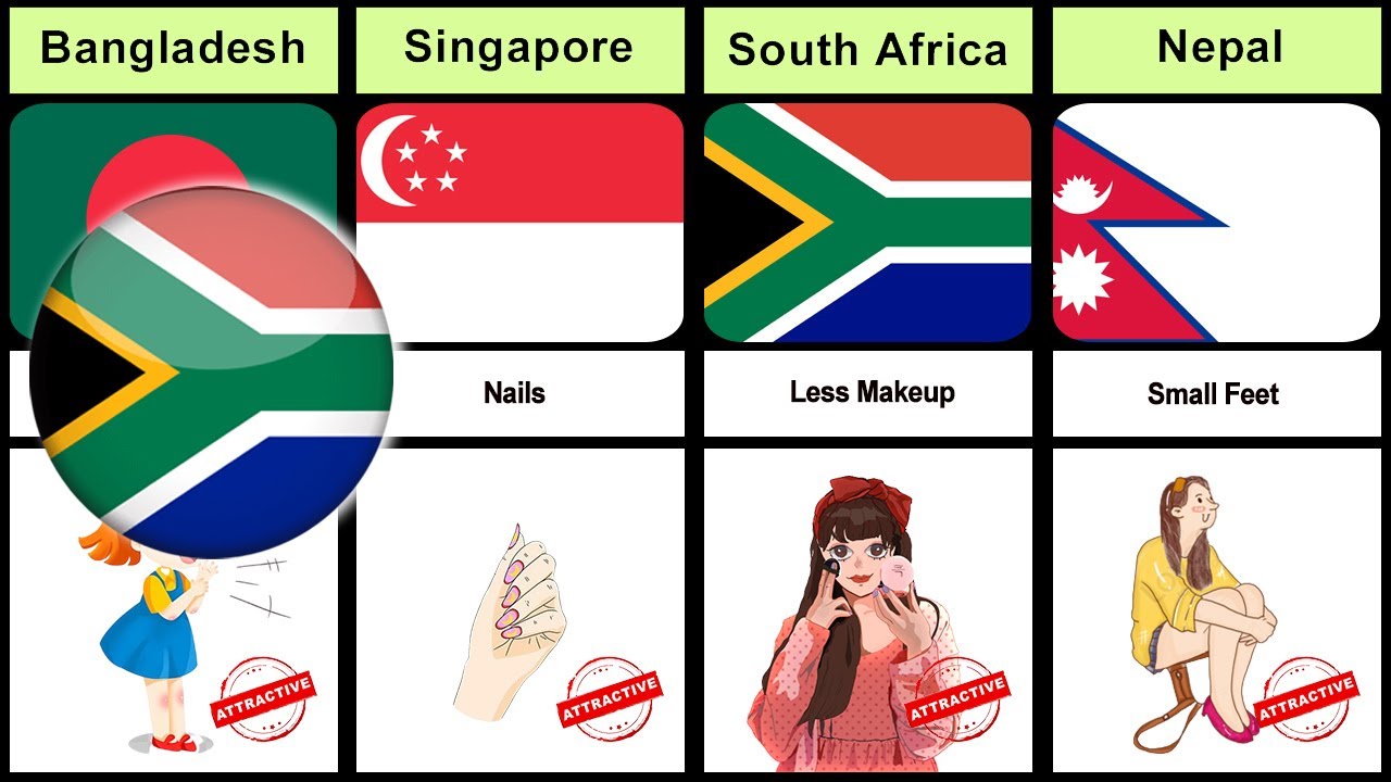 Girls Attractive Body Features from Different Countries | Girls - YouTube