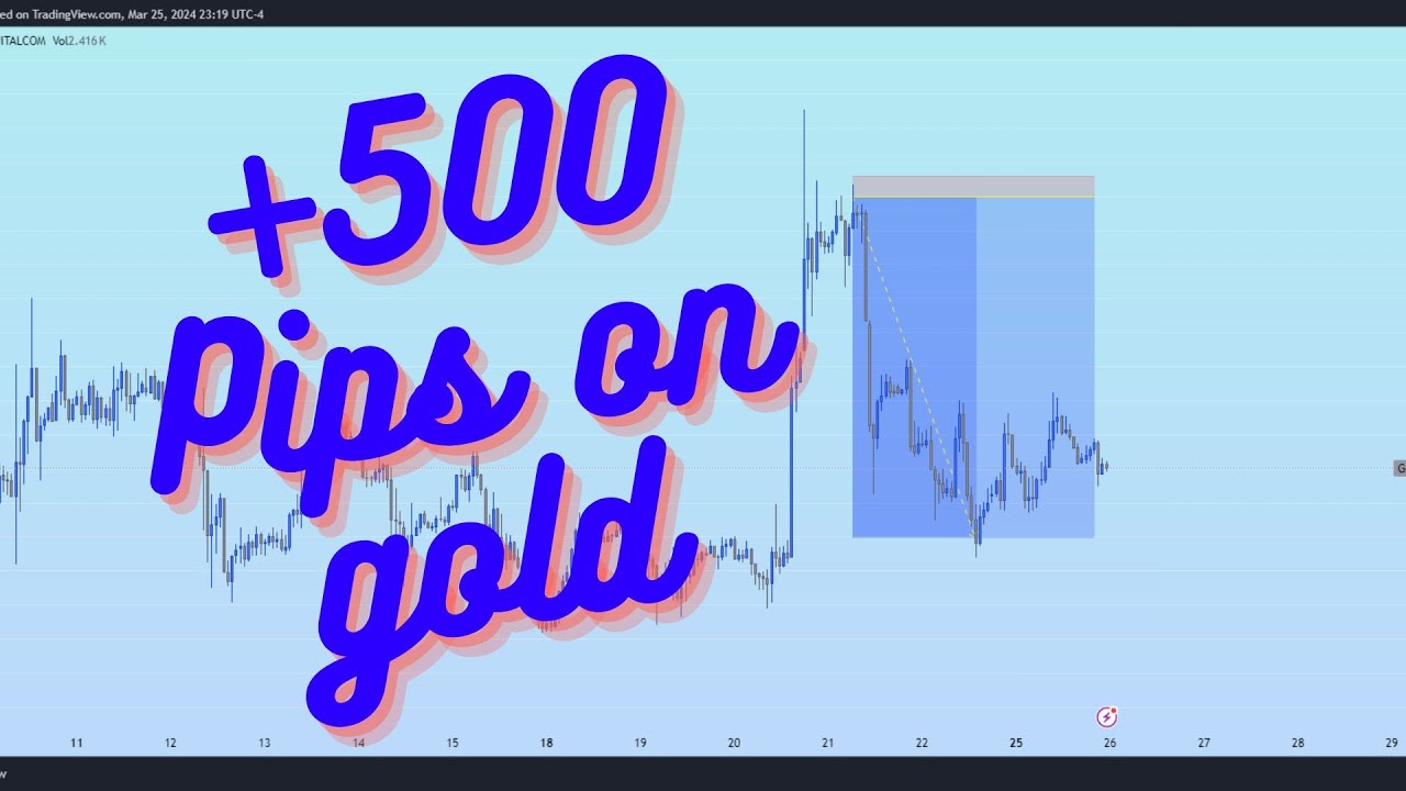 The Best Setup in Trading! Scalp Entry on a Swing Setup! +500 pips on ...
