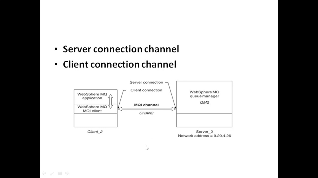 Server Connection Client Connection Channel In IBM MQ IBM MQ ibm Server Connection Client Connection Channel In IBM MQ IBM MQ ibm