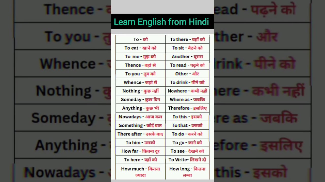 Learn English From Hindi Learn Hindi From English English Shorts YouTube Learn English From Hindi Learn Hindi From English English Shorts YouTube