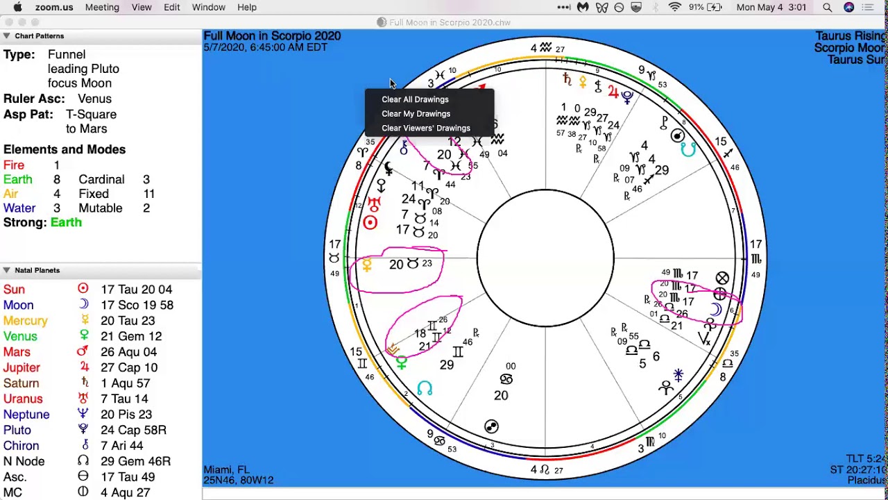 Scorpio Full Moon 2020: We can change now or we can change later ...