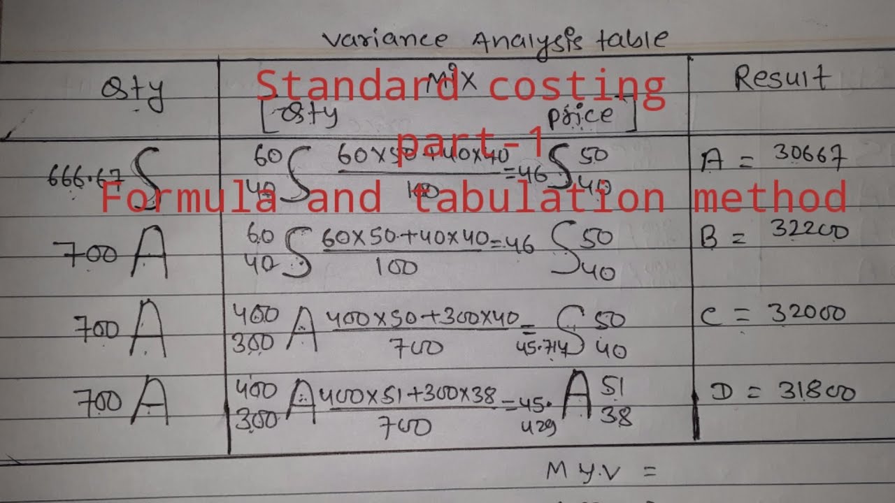 Standard costing // part-1 - YouTube