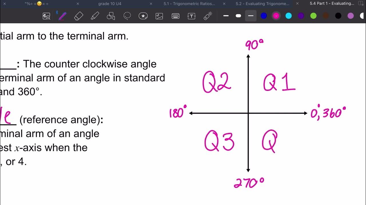Grade 11: 5.4 Pt. 1 - Evaluating Trigonometric Ratios for Any Angle Between 0º and 360º - YouTube