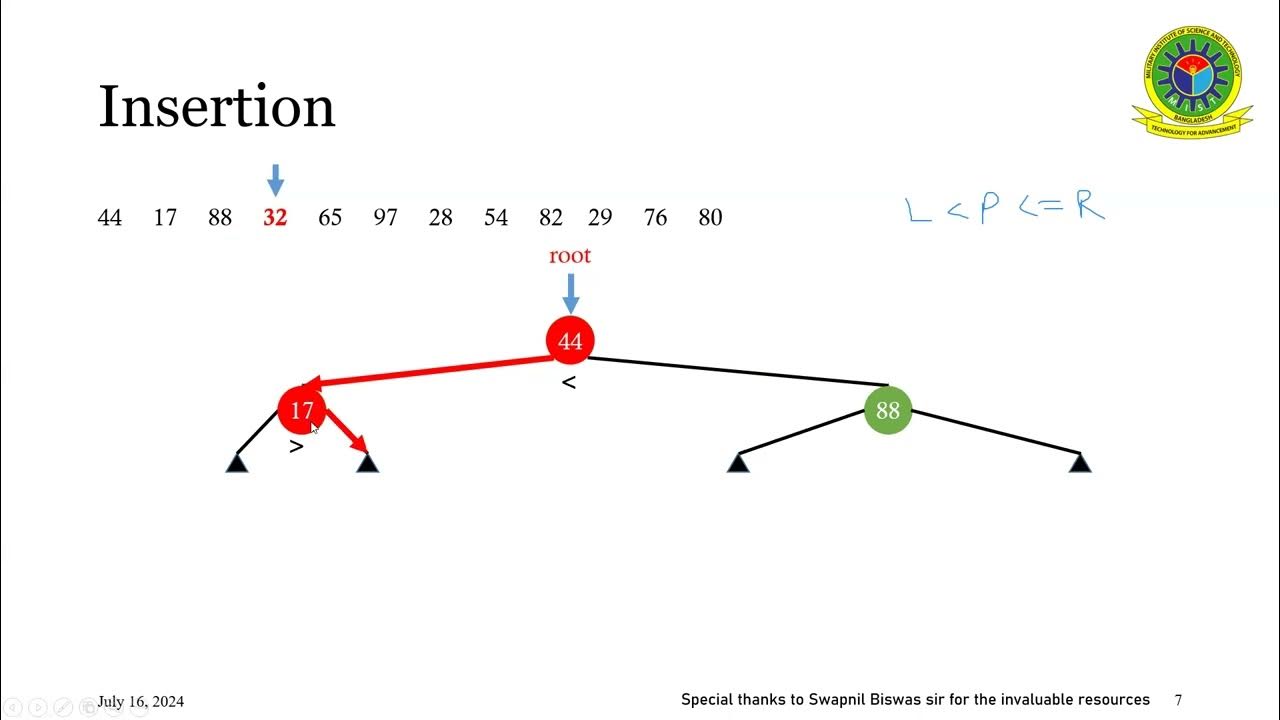 BST Part-1 (Section B) - YouTube