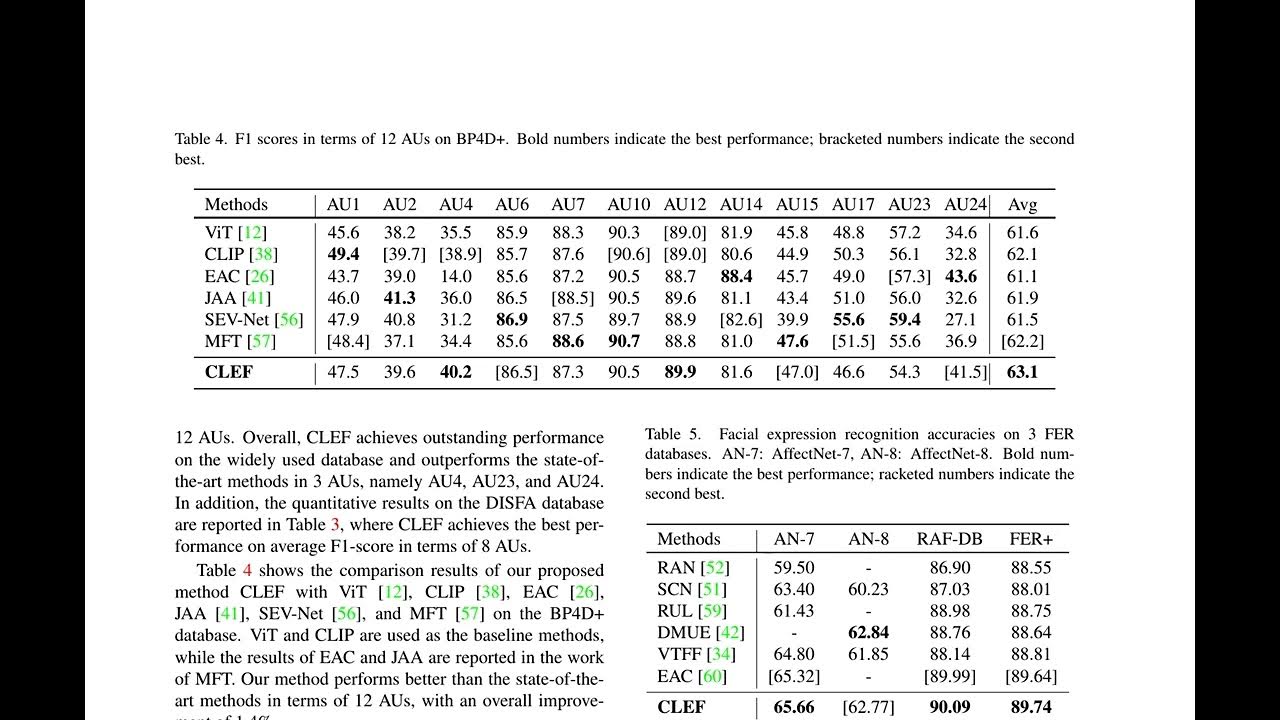 Weakly-Supervised Text-driven Contrastive Learning for Facial Behavior Understanding - A - YouTube