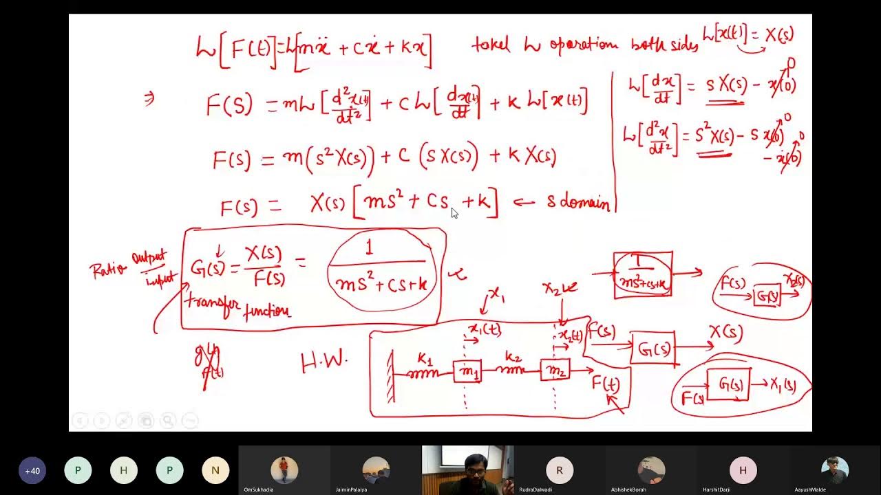 Control System Engineering | Mathematical modeling of control systems ...