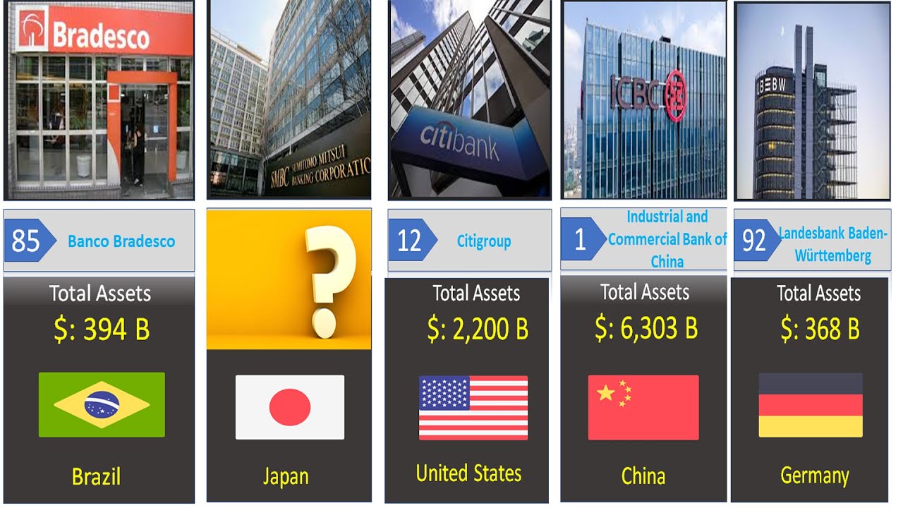 largest banks comparison |The world's largest banks by assets in 2024 ...
