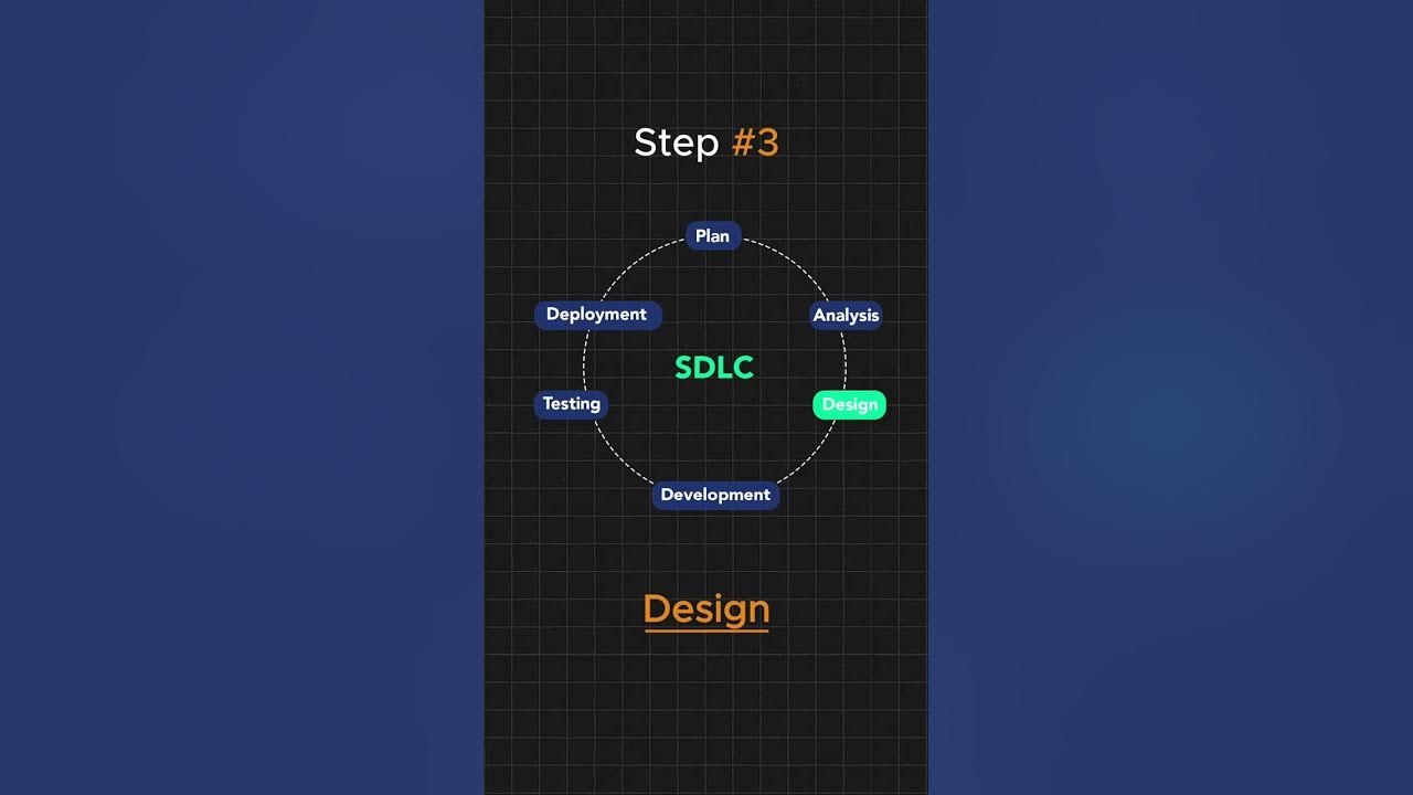 SDLC life cycle tutorial for beginners | Frontend Pixel - YouTube