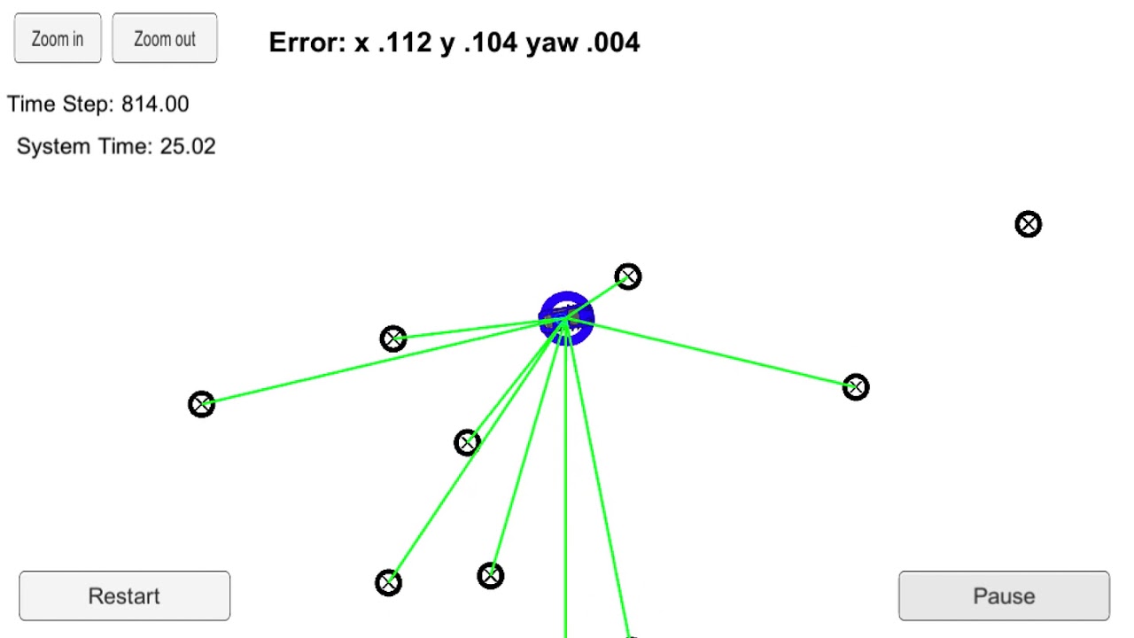 Particle Filter Car Localization (Using Landmarks) - YouTube