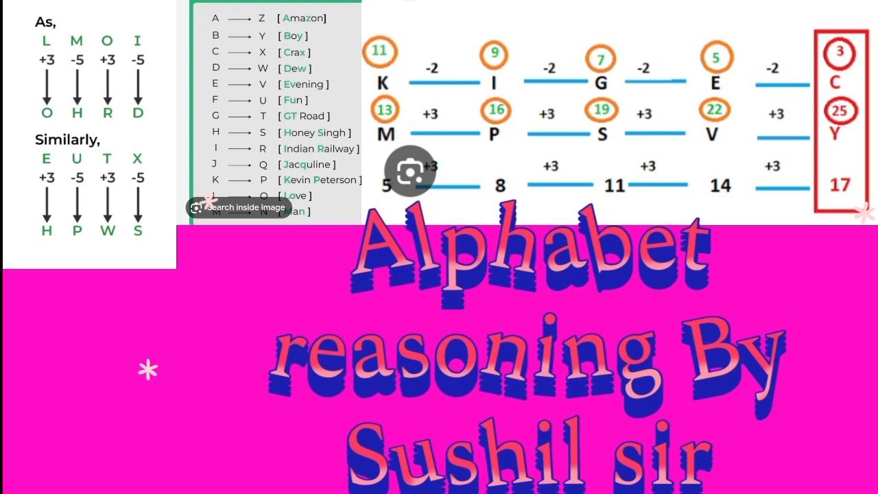 Reasoning class By Sushil sir || Alphabet reasoning || RPF , GR D , SSC ...