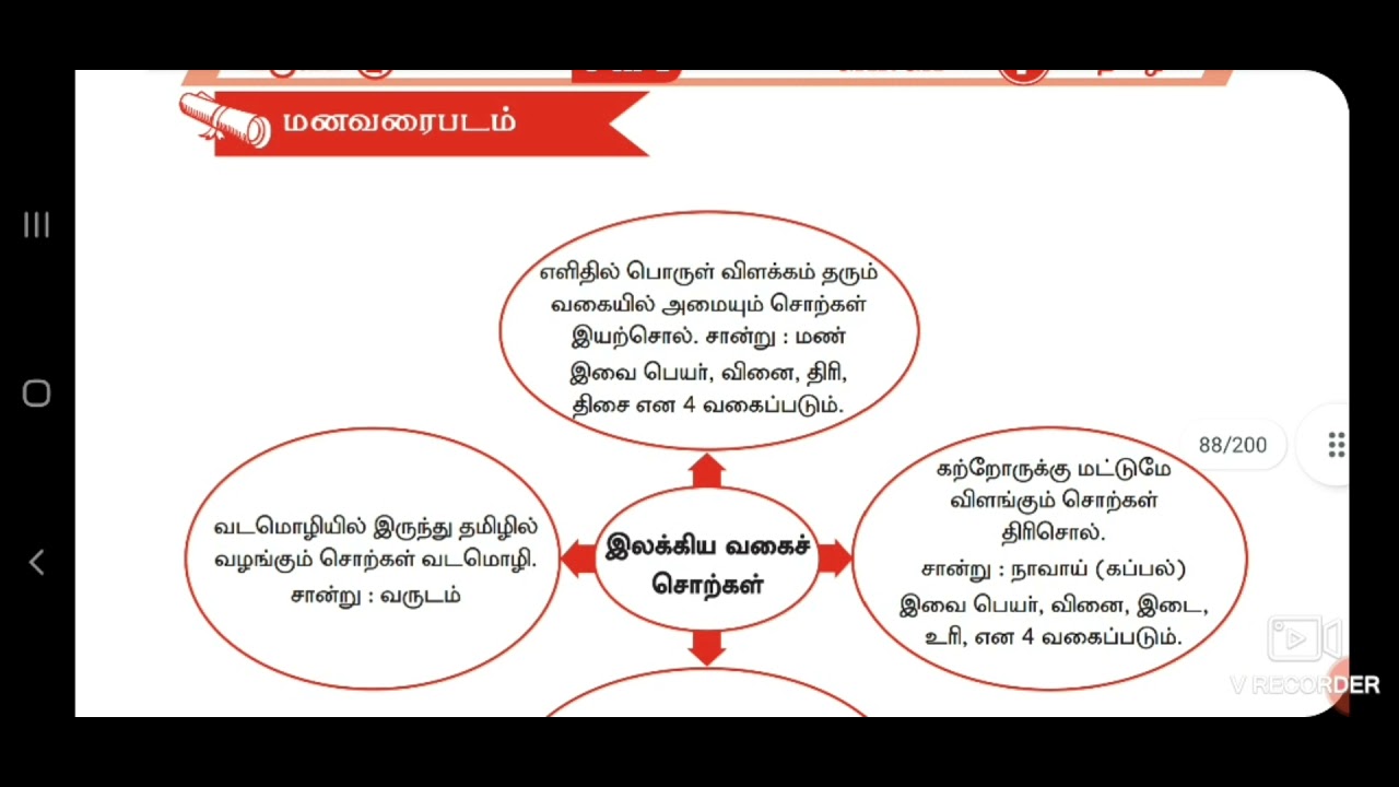 7th standard -Tamil lesson plan term -2 All lesson-2021 - YouTube