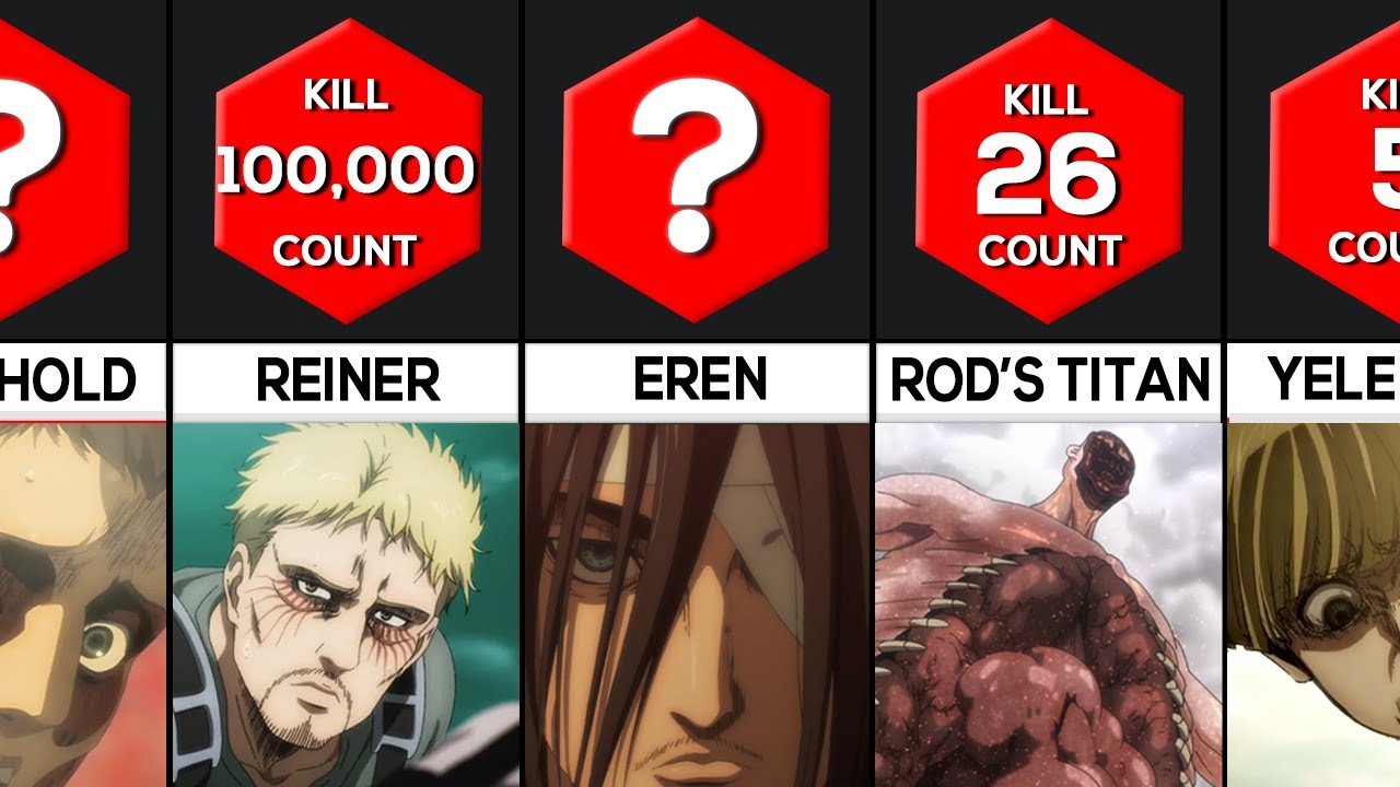 Attack on Titan Characters by Total Kill Count (Titans and Humans ...