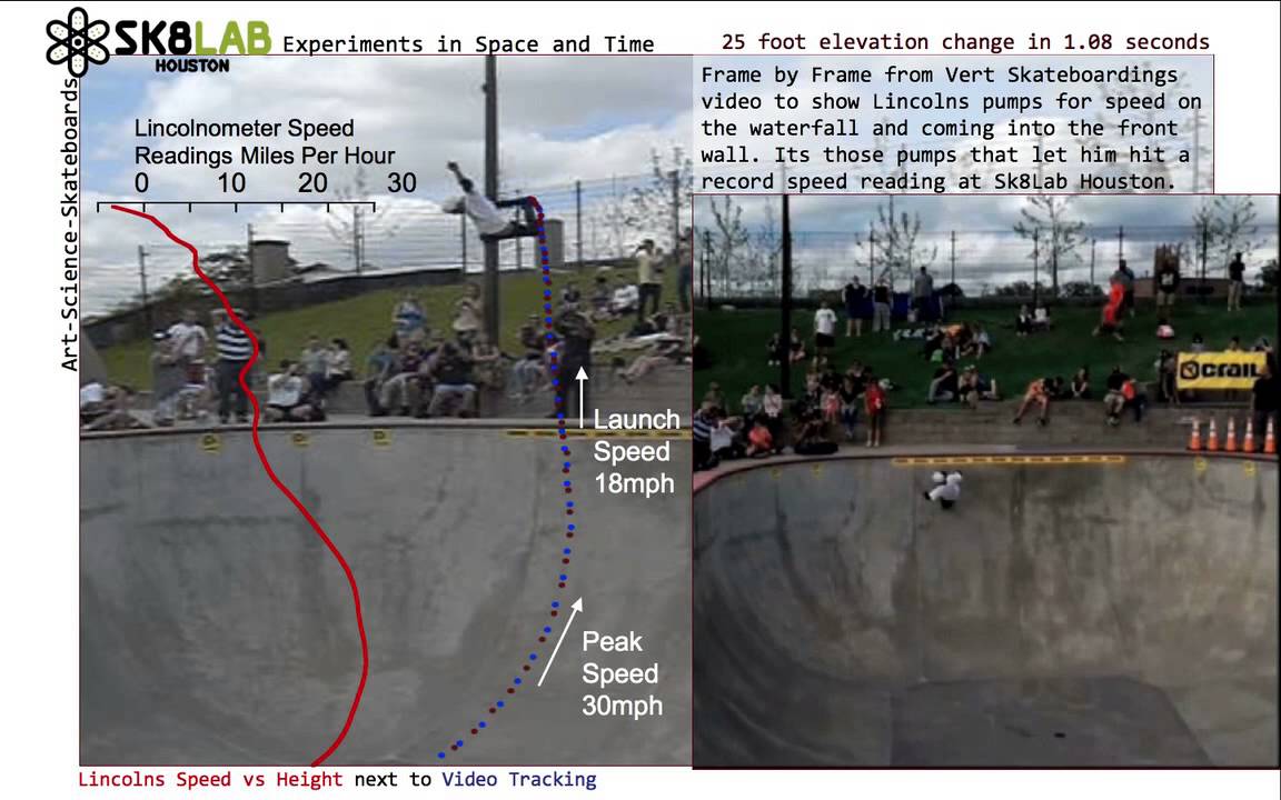 Art-Science-Skateboards: Deeper Analysis of Method Experiment - YouTube