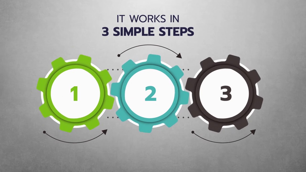 Sendley OTO 1, 2, 3, 4 OTOs' Links here + Bonuses + Discount Upsell ...