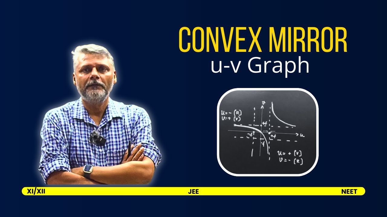 Convex Mirror u–v Graph | Properties of Image & Key Characteristics ...