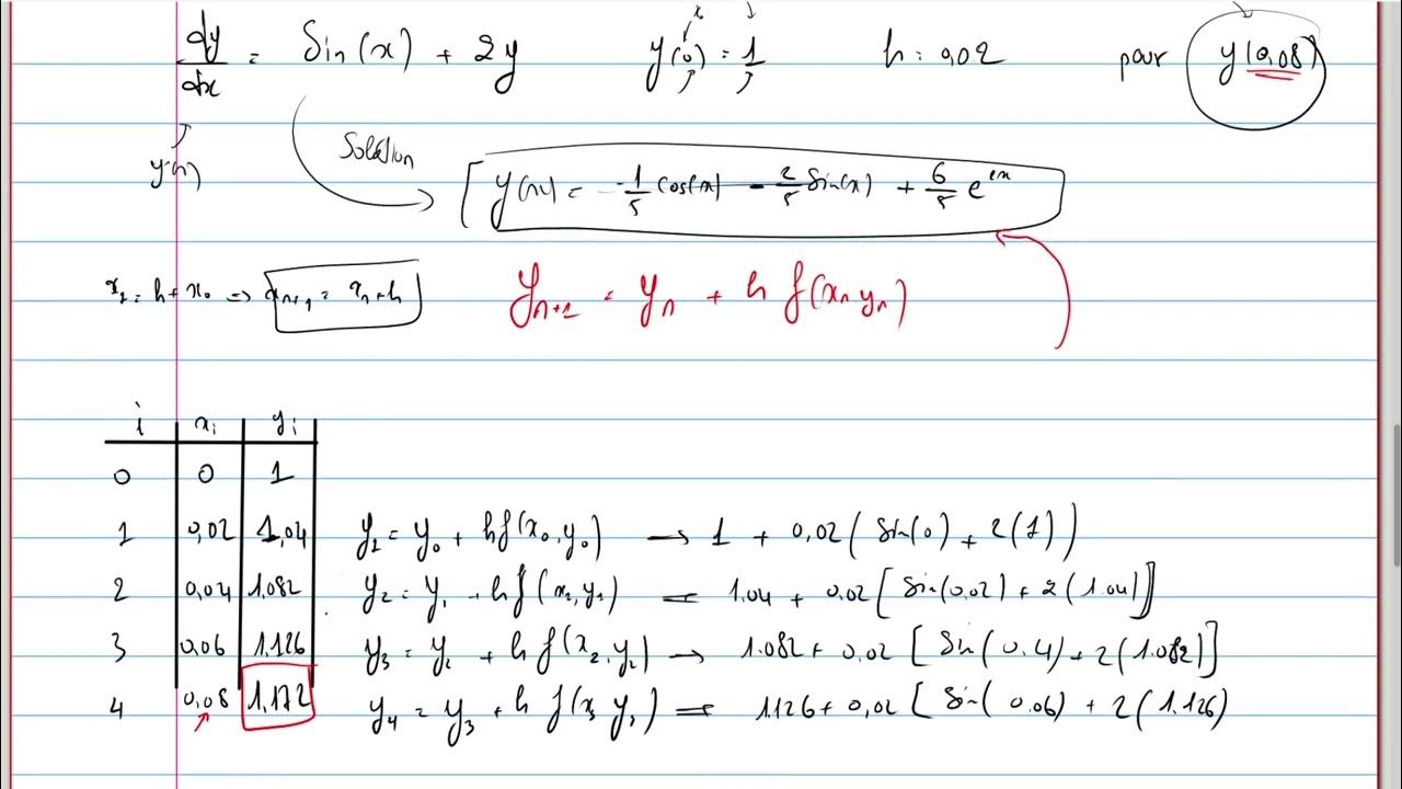 la méthode d'euler - part 2 (Example + python) - YouTube