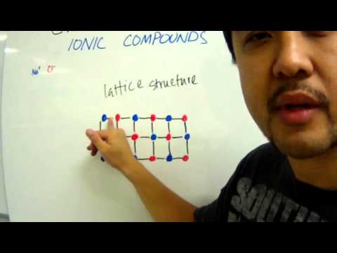 IGCSE Chemistry Bonds and Formulas Lesson 4: Ionic Compounds as Lattice ...