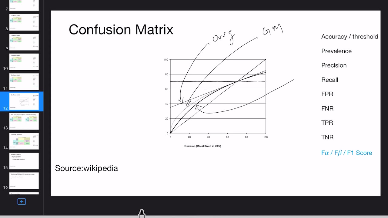 metrics 6 F score alpha and beta versions - YouTube