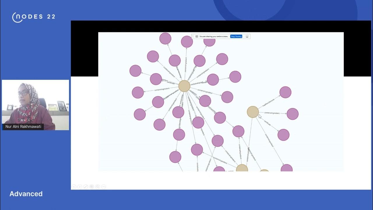 047 Knowledge Graphs and Machine Learning for Halal Food Product Recommendations - NODES2022 ...