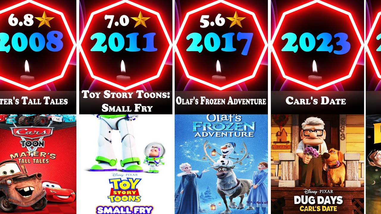 List of Entire Disney & Pixar Animated Shorts Films By Release Date ...