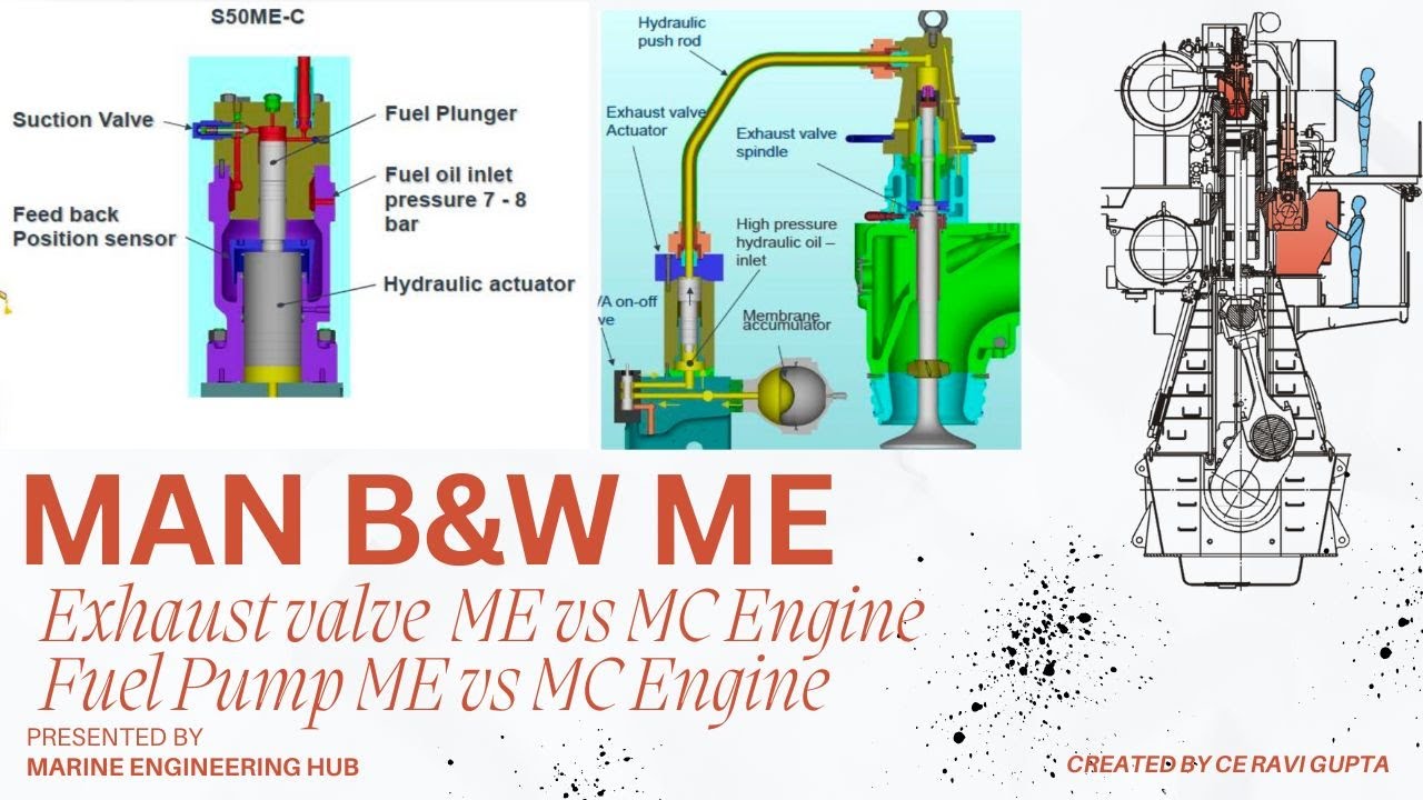 ME Engine Exhaust Valve|ME Engine Fuel oil Booster pump|Comparison ...