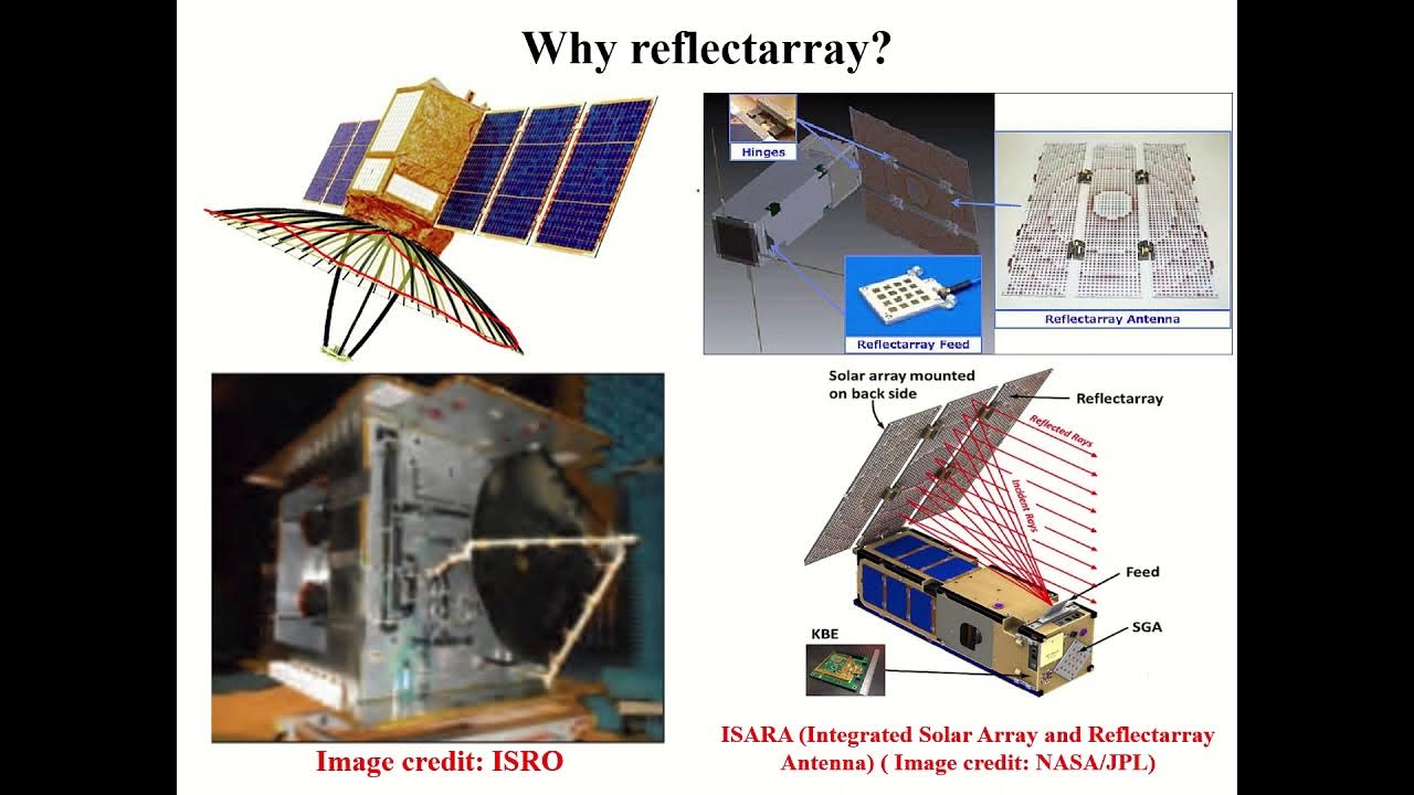 Lens and reflectarray antennas - YouTube