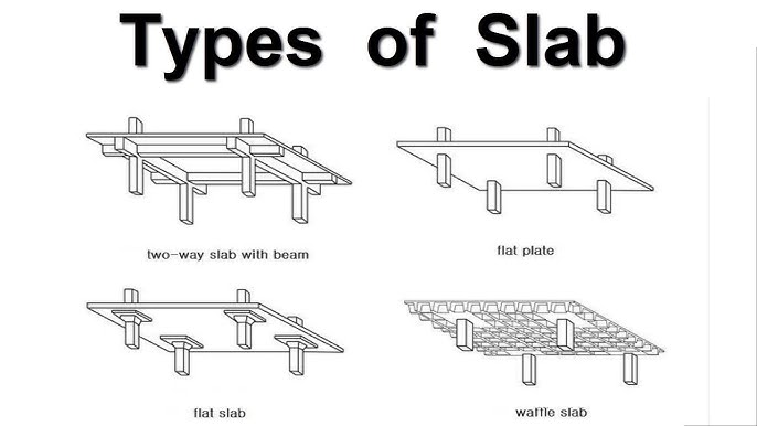 19 Different Types Of Slabs In Construction What Is A Slab, 53% OFF
