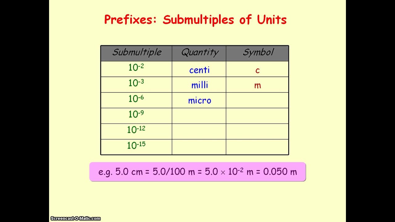 SI Unit Conversion Table Chart SI Unit Conversion Table Chart