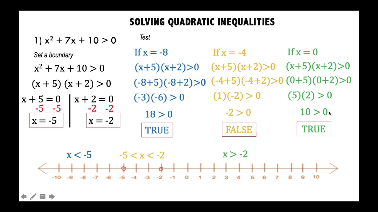Solving Quadratic Inequalities - YouTube