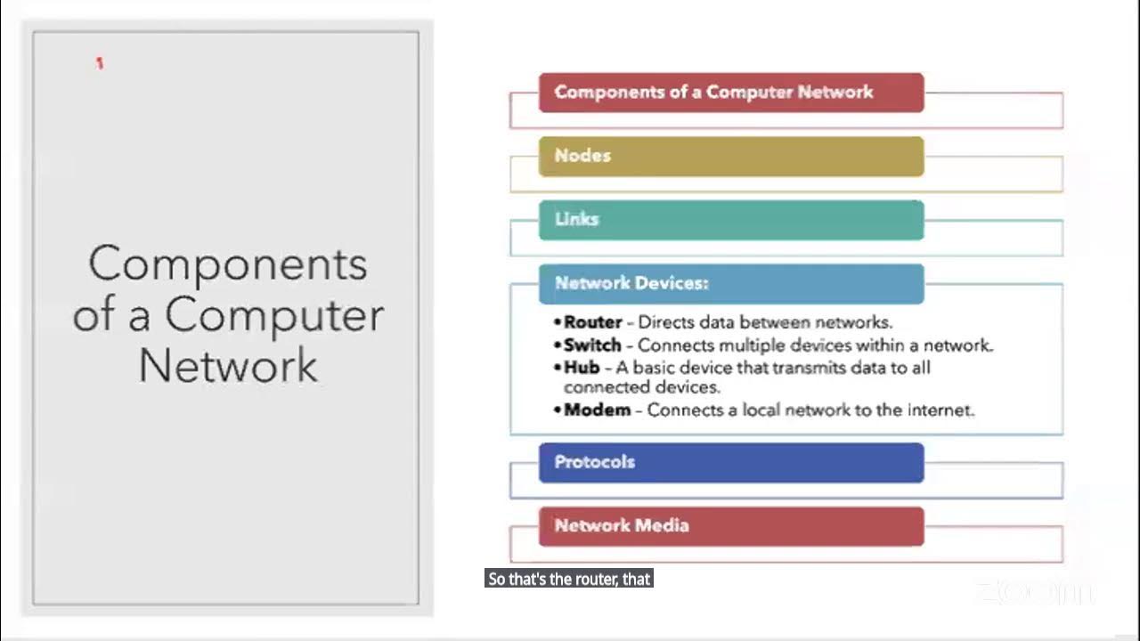 Lecture 5. Introduction to Computer Science. COS 101 / AMS 103 / FSC 113 / FSC 103. - YouTube