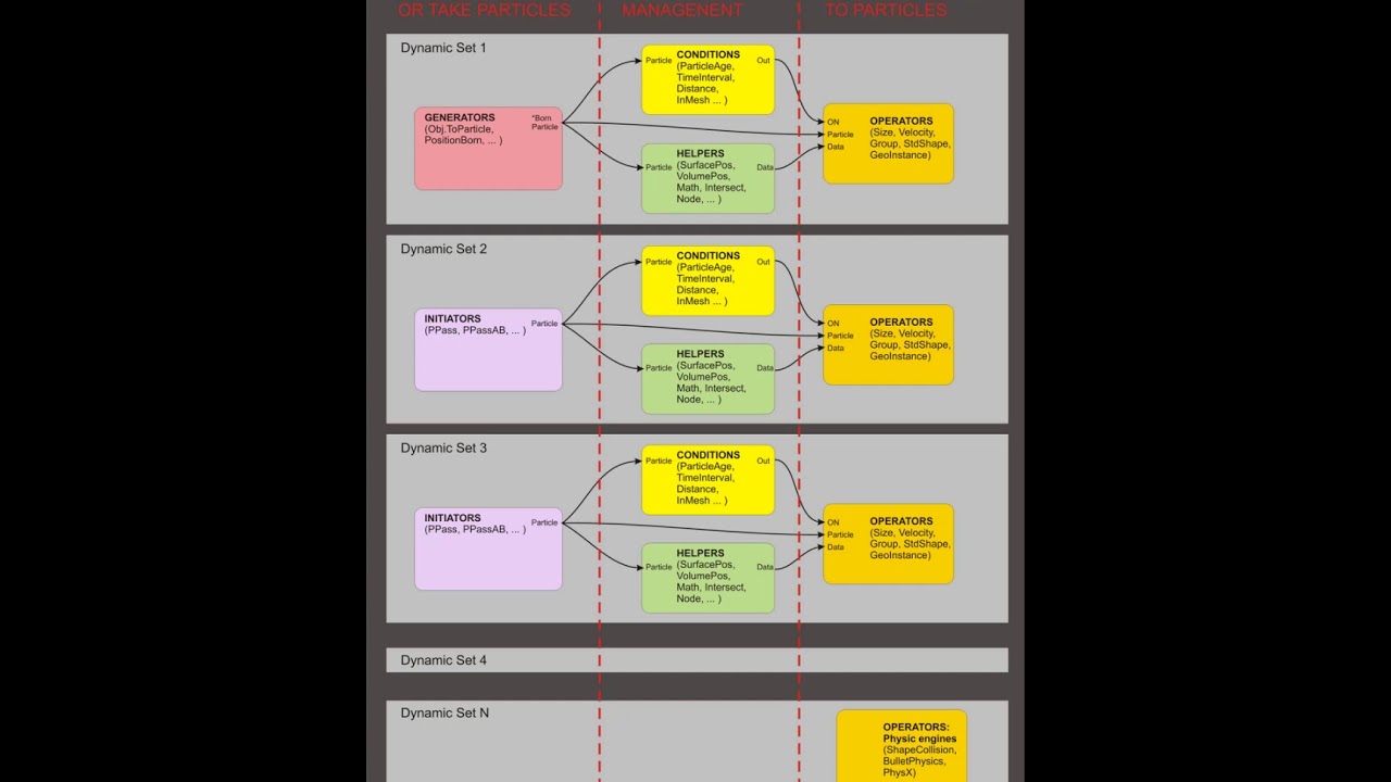 TP Webinar01 Intro and TP basics - YouTube