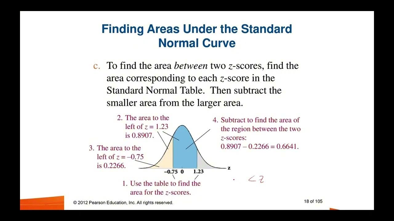 Understanding the Normal Distribution Curve: Key Concepts Simplified ...