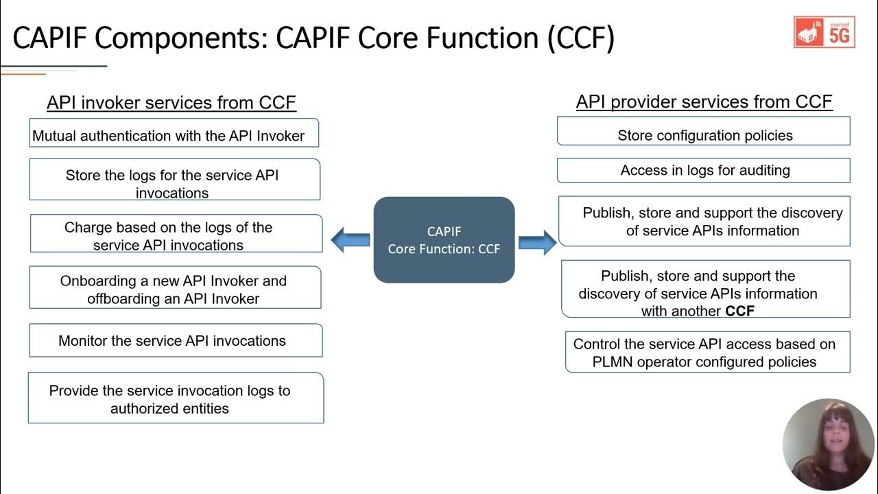 4.1 CAPIF Core Function (CCF) | 5/12 | UPV - YouTube