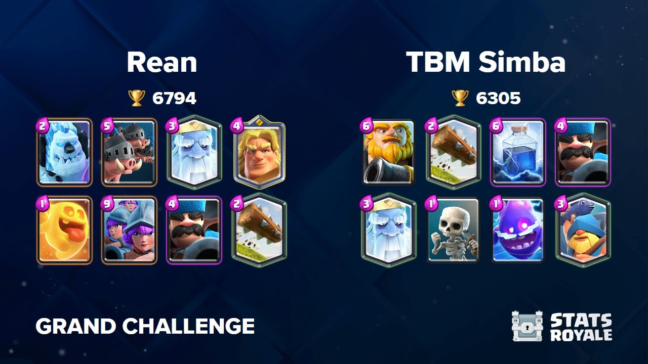 Rean vs TBM Simba [GRAND CHALLENGE] - YouTube