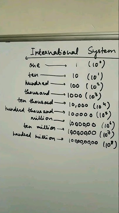 International Number system #internationalnumbersystem #numbersystem # ...