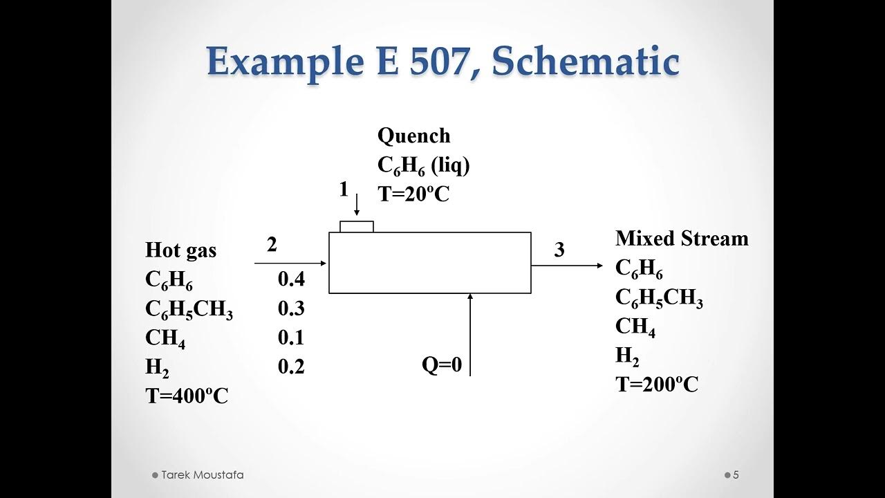 Lec 3B The Modified Energy Balance equation with Reference Term | Dr Shakinaz - YouTube