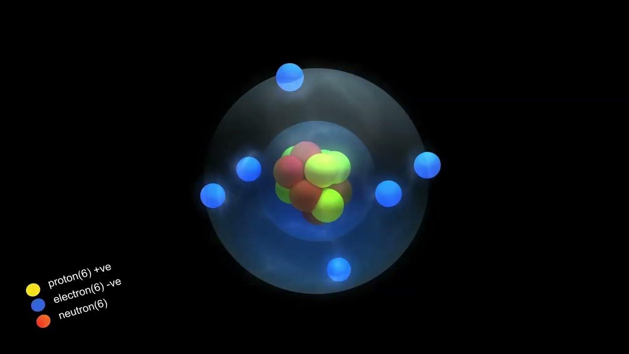 Force Fields in Molecular Dynamics Simulations - YouTube