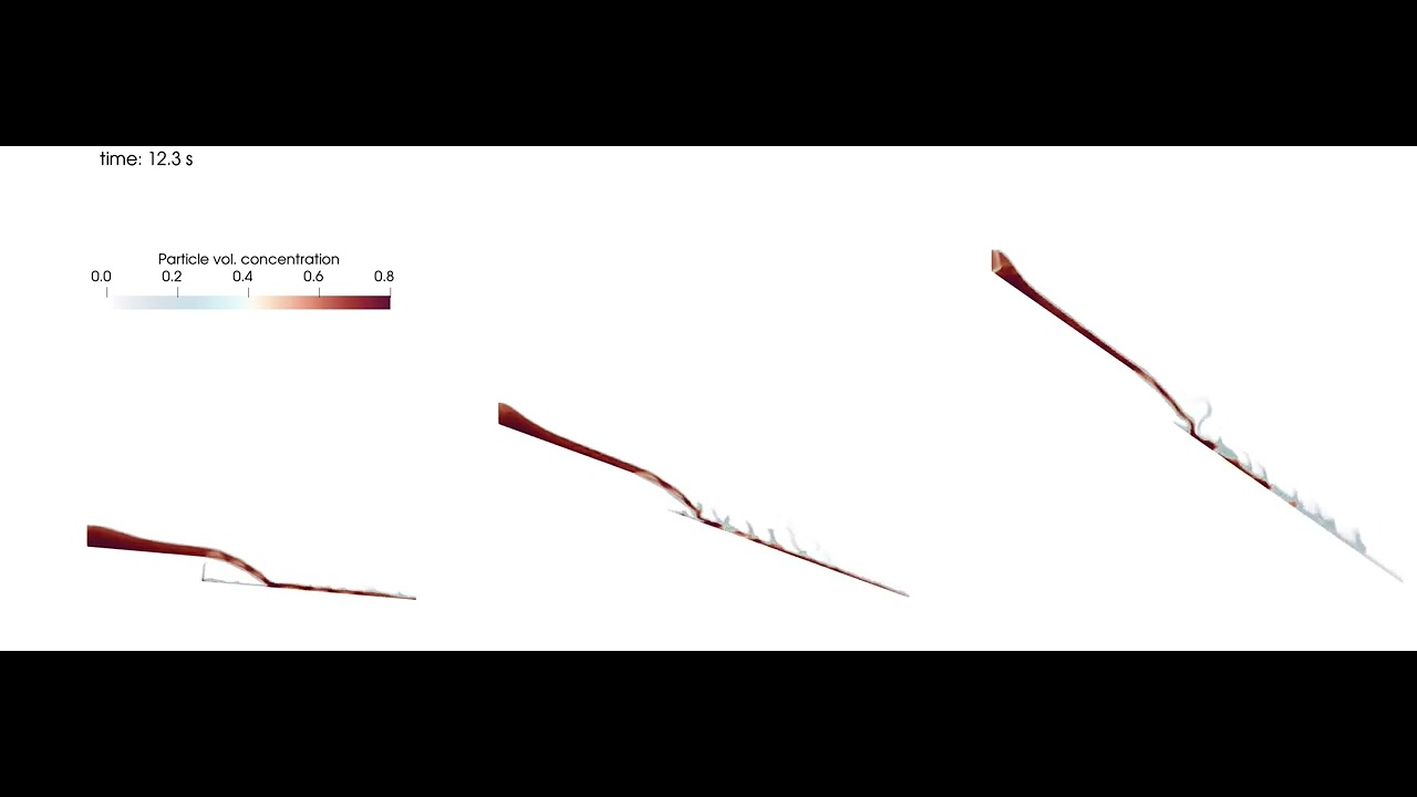 Anatomy of a (pyroclastic) Fall (2) - YouTube