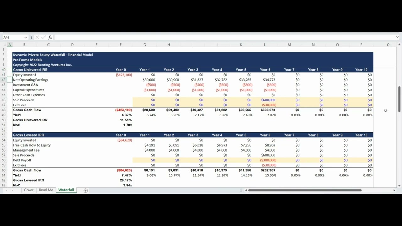 Dynamic Annual Private Equity Waterfall Cash Flow Distribution ...