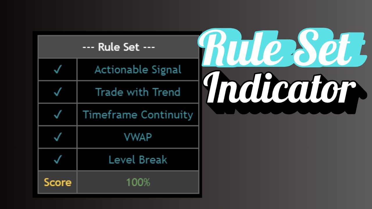 Rule Set Indicator. Stay Discipline. Trade Smarter - YouTube