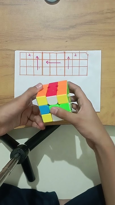 Rubik's cube solving method in easy way with algorithm #shots #viral @chotucubesolver - YouTube