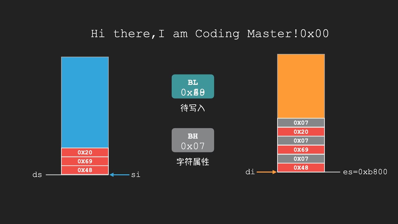 Coding Master 16 How To Print String YouTube coding-master-16-how-to-print-string-youtube