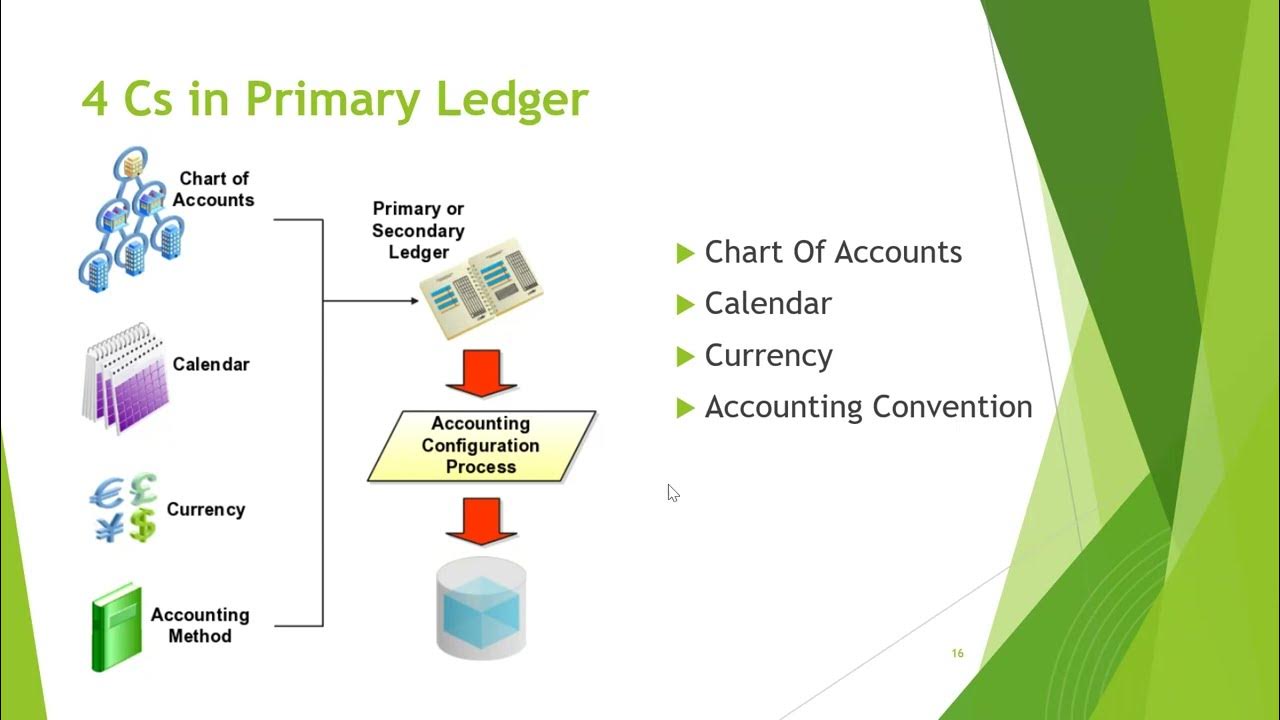 General Ledger Theory 2 Oracle Fusion Financials Training Oct23 general-ledger-theory-2-oracle-fusion-financials-training-oct23
