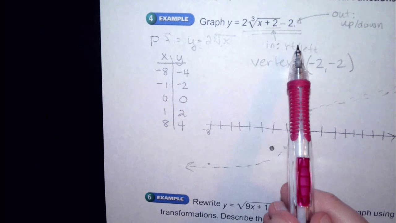 A2 7.8 Graphing Square Roots & Other Radical Functions #2 - YouTube