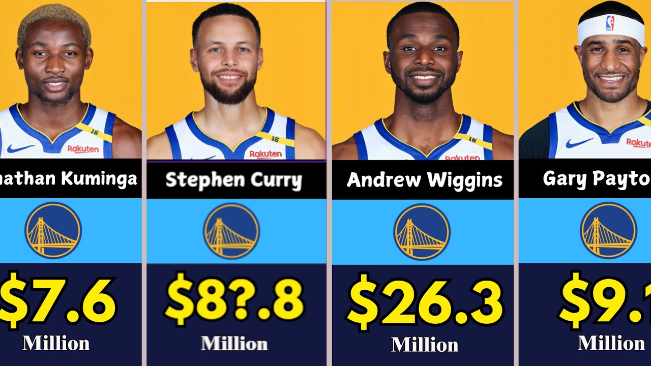 Golden State Warriors Player Salaries Comparisons. Poorest to Highest Paid. NBA | Stephen Curry ...