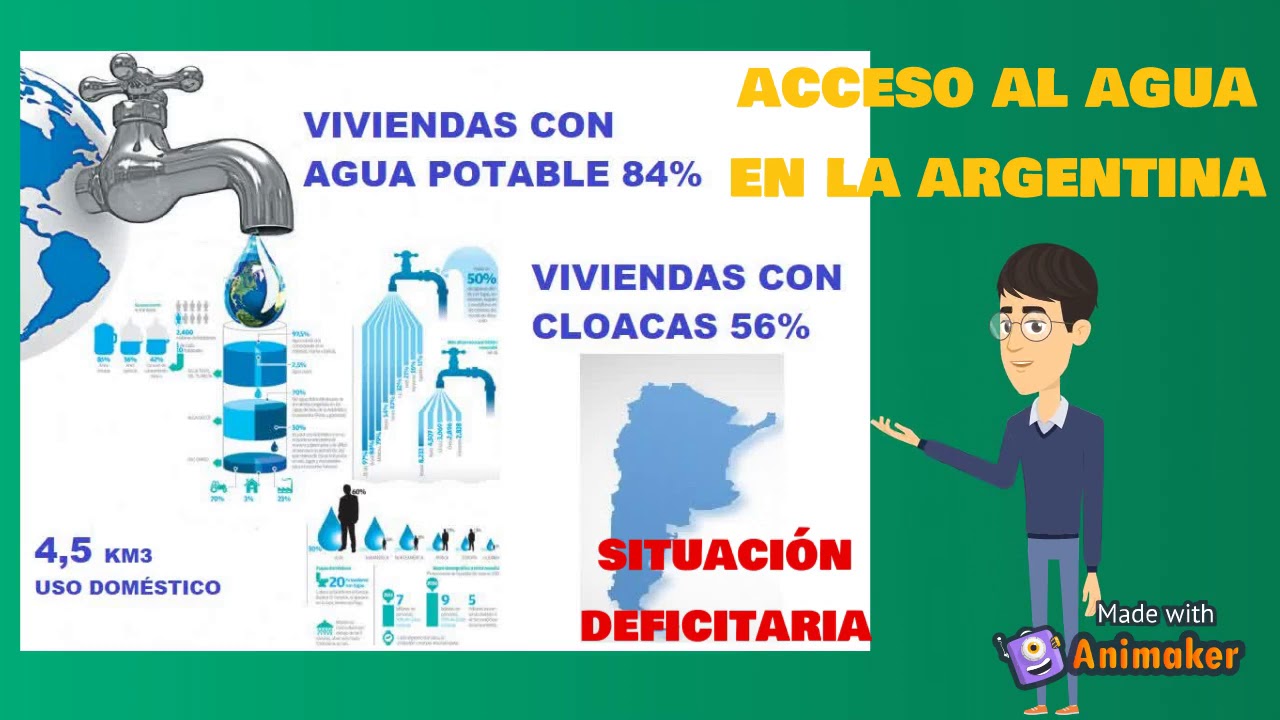 PROBLEMÁTICA DEL AGUA EN LA ARGENTINA - YouTube