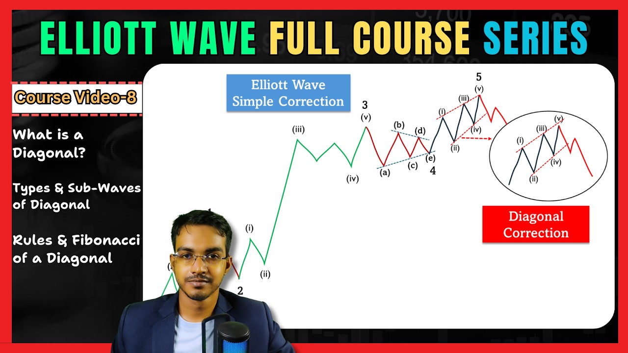 Unveiling the Secrets of Elliott Wave Theory Diagonals - Watch Elliott ...