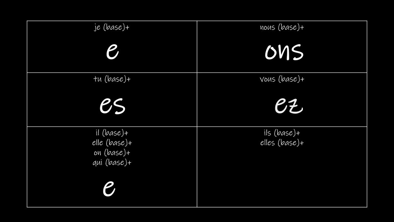 French -ER Verb Conjugation Song - YouTube